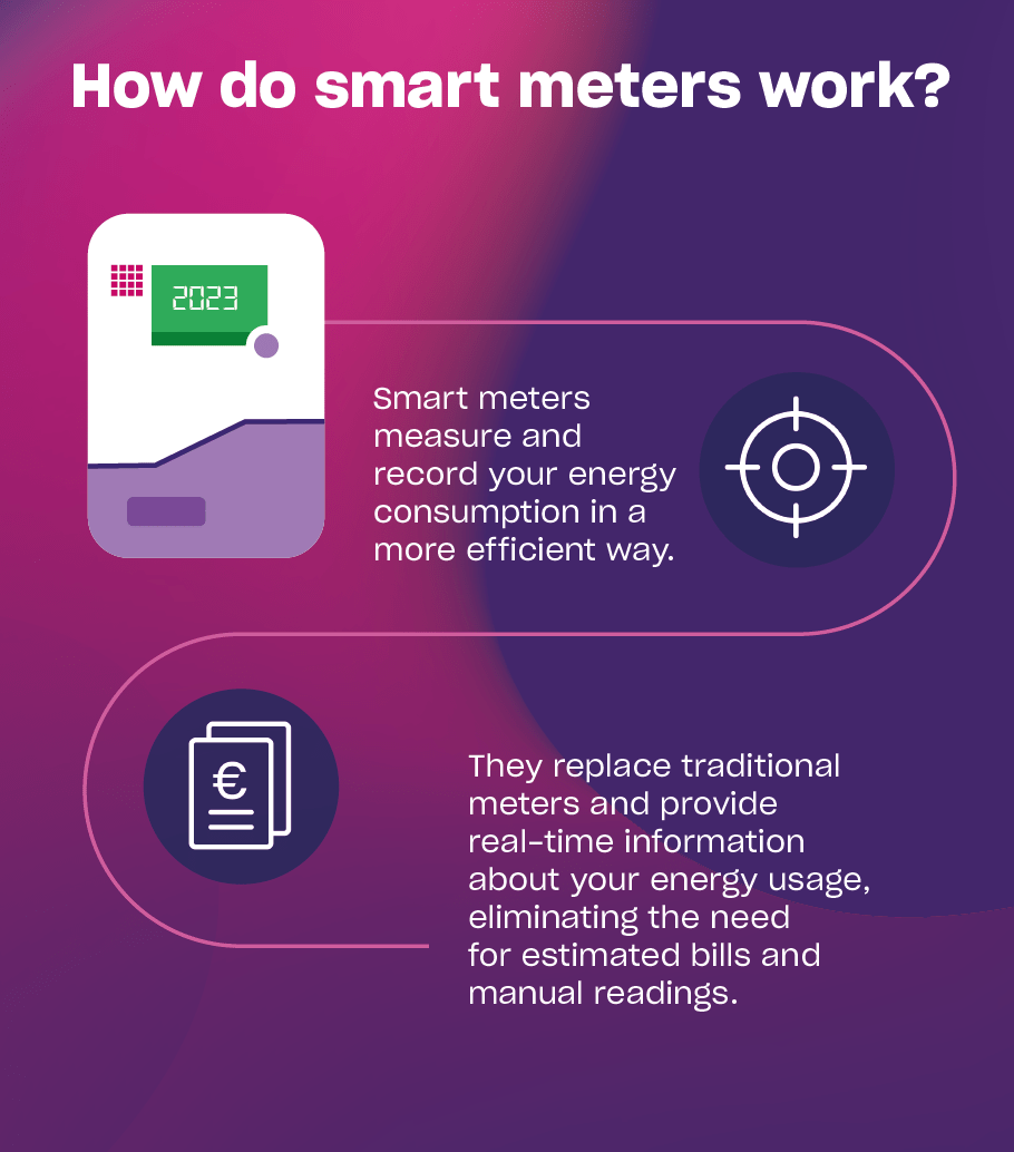 Top Smart Meter Plans and Tariffs for Energy Efficiency Management ...